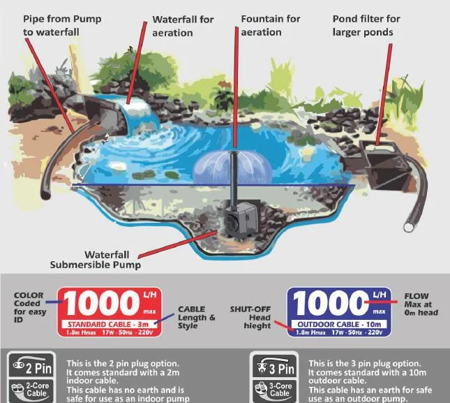 Pond Pump Diagram