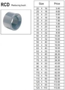 PVC Fittings – Ecotao