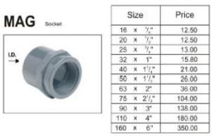 PVC Fittings – Ecotao
