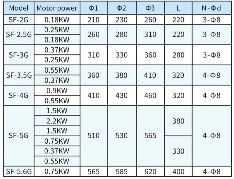 Axial Fans – Ecotao